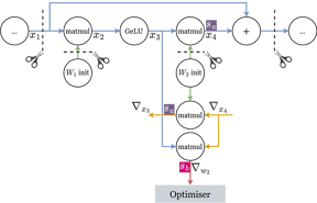 Simple FP16 and FP8 training with unit scaling